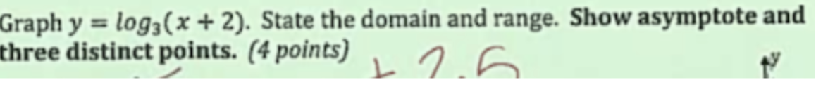 Solved Graph y=log3(x+2). State the domain and range. Show | Chegg.com