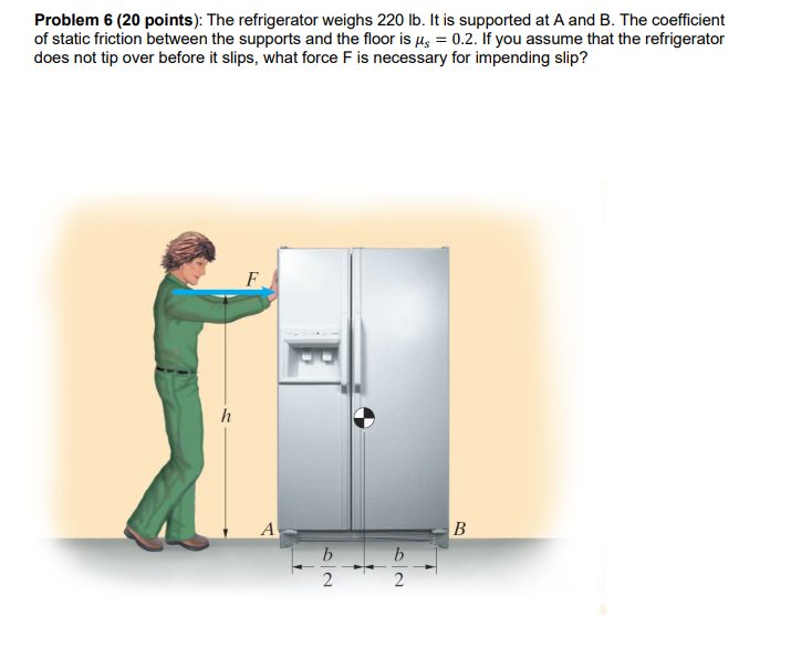 Solved Problem 6 (20 points): The refrigerator weighs 220 | Chegg.com