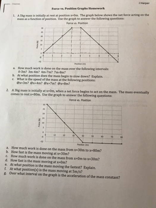 Solved J Harper Force vs. Position Graphs Homework 1. A 5kg | Chegg.com