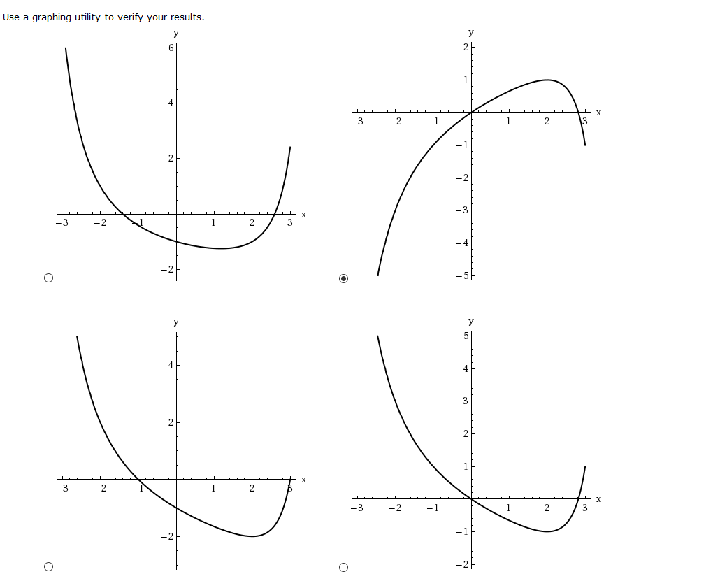 Solved Analyze and sketch a graph of the function over the | Chegg.com