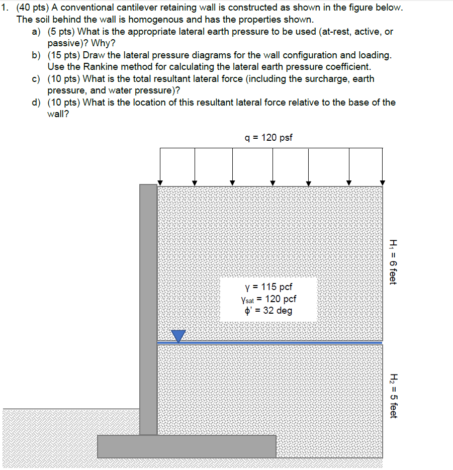 Solved (40 pts) A conventional cantilever retaining wall is | Chegg.com