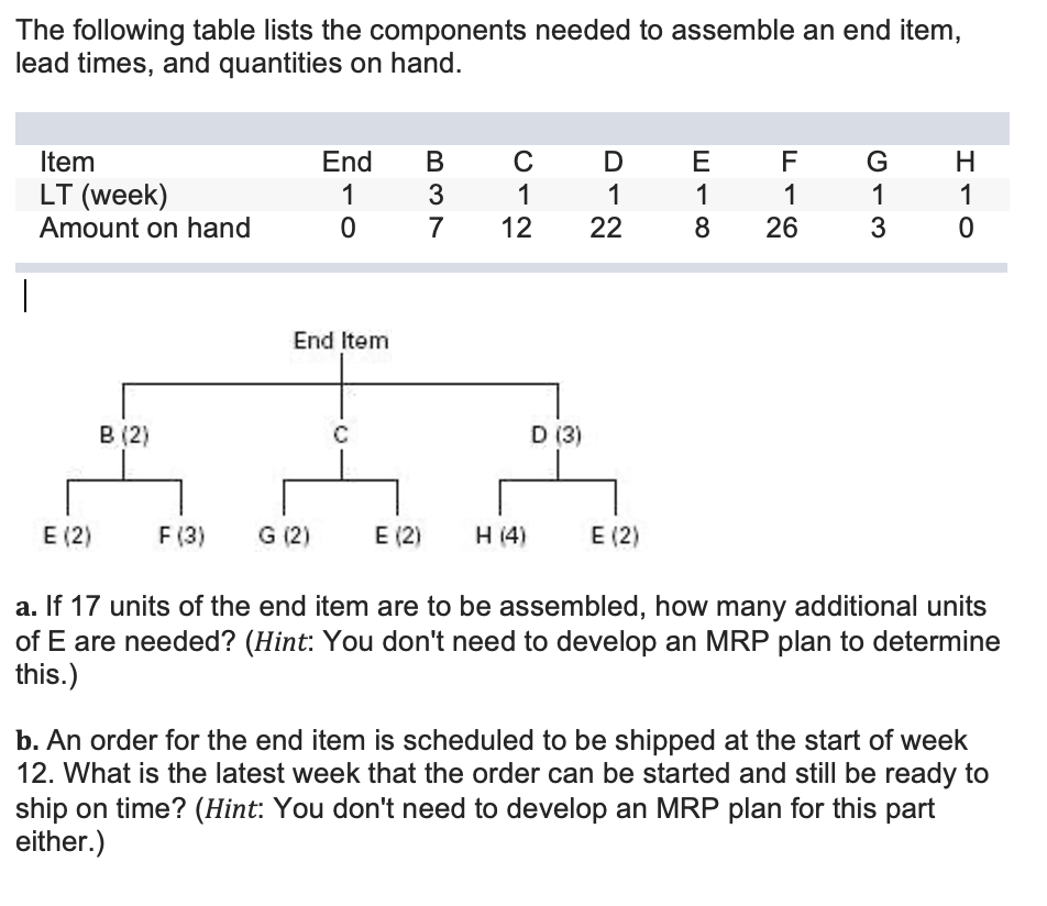 Solved The following table lists the components needed to | Chegg.com