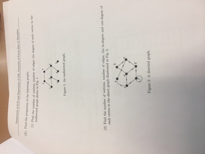 Solved of ECE (X). Find the properties of the following | Chegg.com