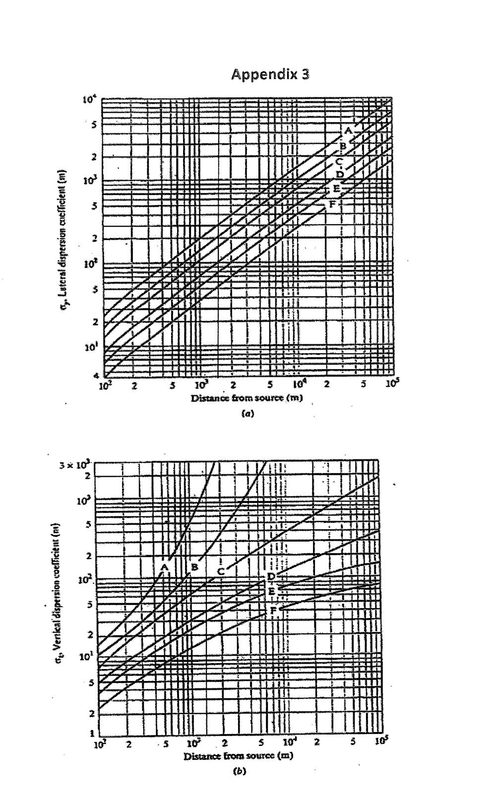 Solved (a) Determine the stack height for an industry source | Chegg.com