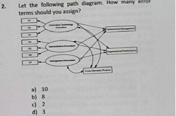 Solved 2. Let the following path diagram. How many error | Chegg.com