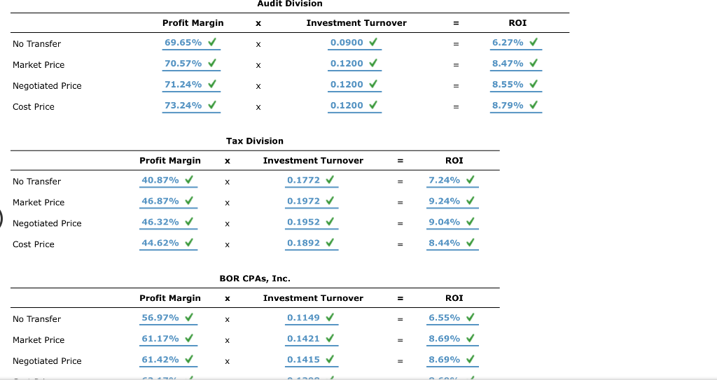 Solved Mastery Problem: Evaluating Decentralized Operations | Chegg.com