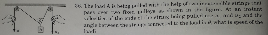 Solved 86. The load A is being pulled with the help of two | Chegg.com