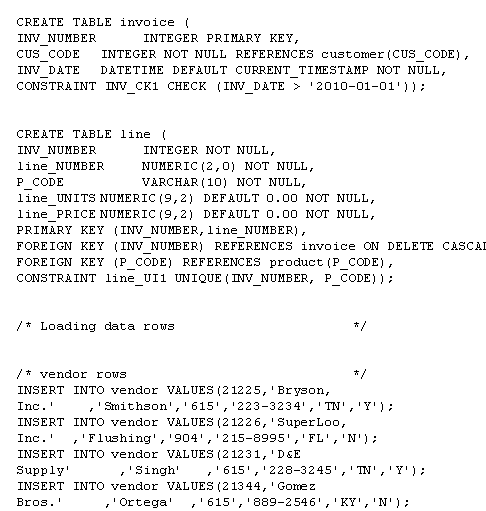 Solved CREATE TABLE vendor ( V_CODE INTEGER, V_NAME | Chegg.com