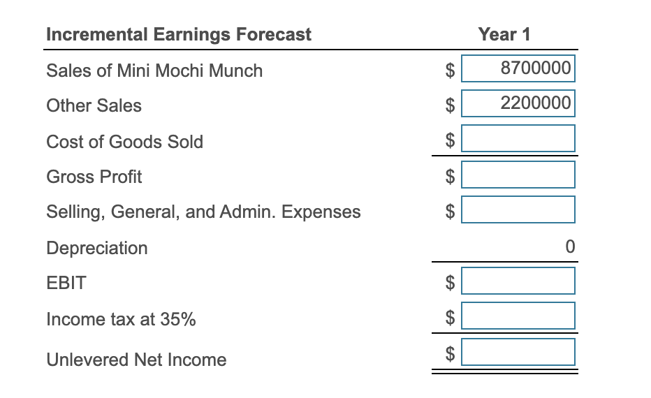 Solved Kokomochi is considering the launch of an advertising | Chegg.com