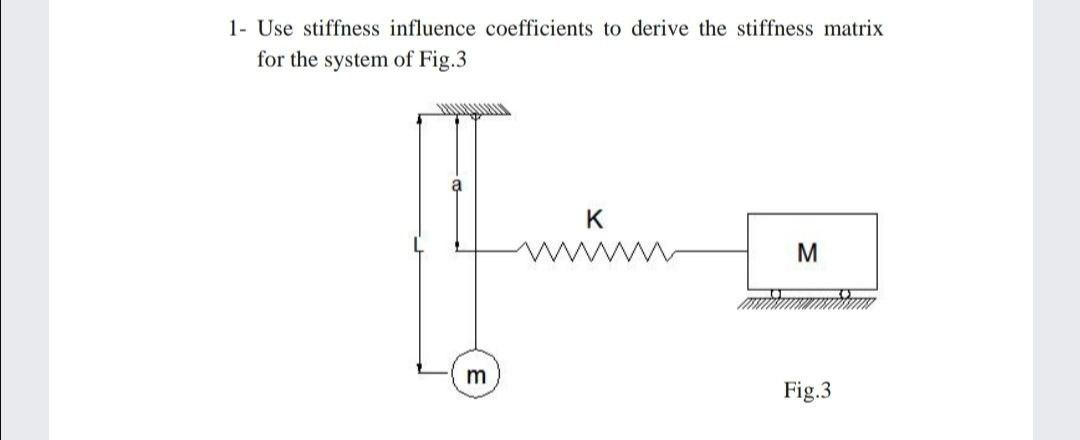Solved 1 Use Stiffness Influence Coefficients To Derive The