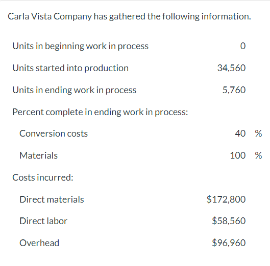 Solved Carla Vista Company has gathered the following | Chegg.com