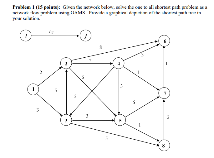Problem 1 (15 points): Given the network below, solve | Chegg.com