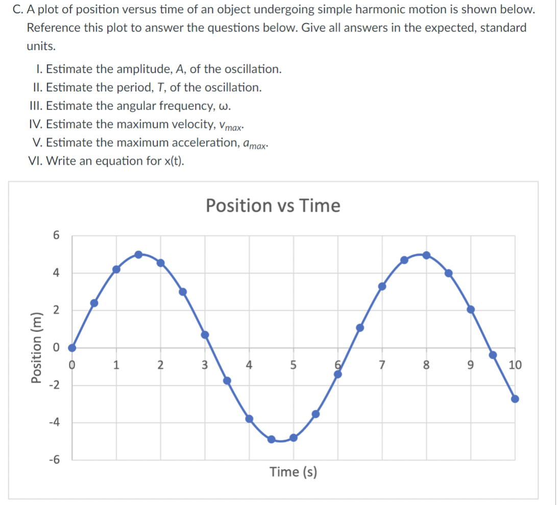Solved C. A plot of position versus time of an object | Chegg.com