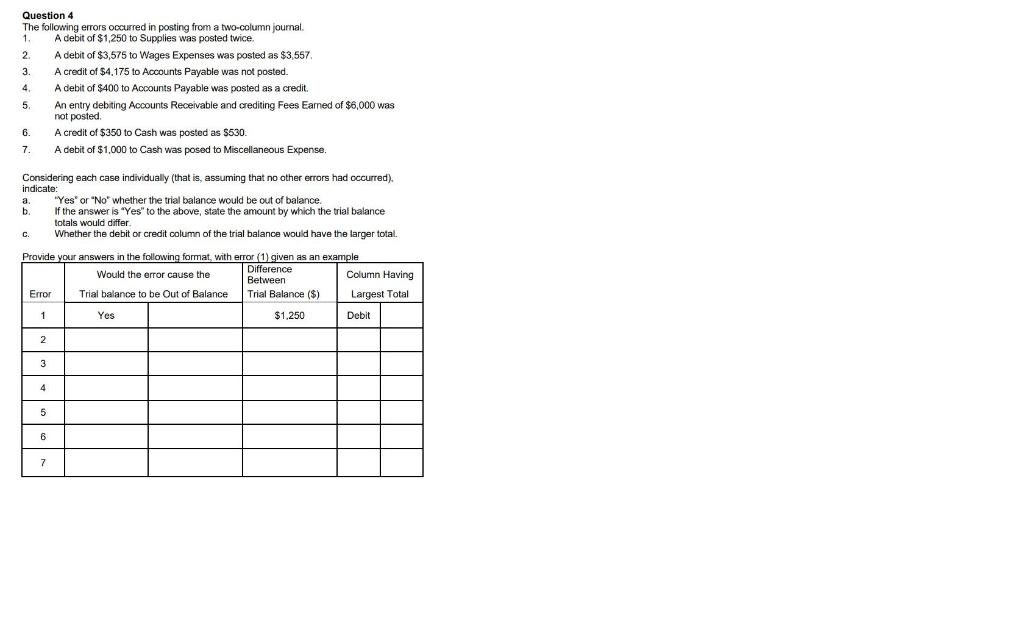 Solved Question 4 The following errors occurred in posting | Chegg.com