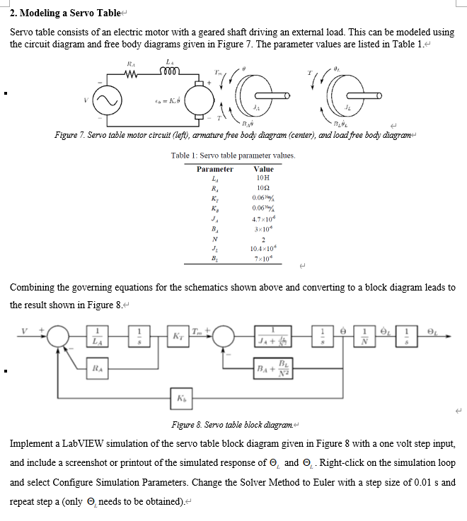 Solved Modeling a Servo TableServo table consists of an | Chegg.com