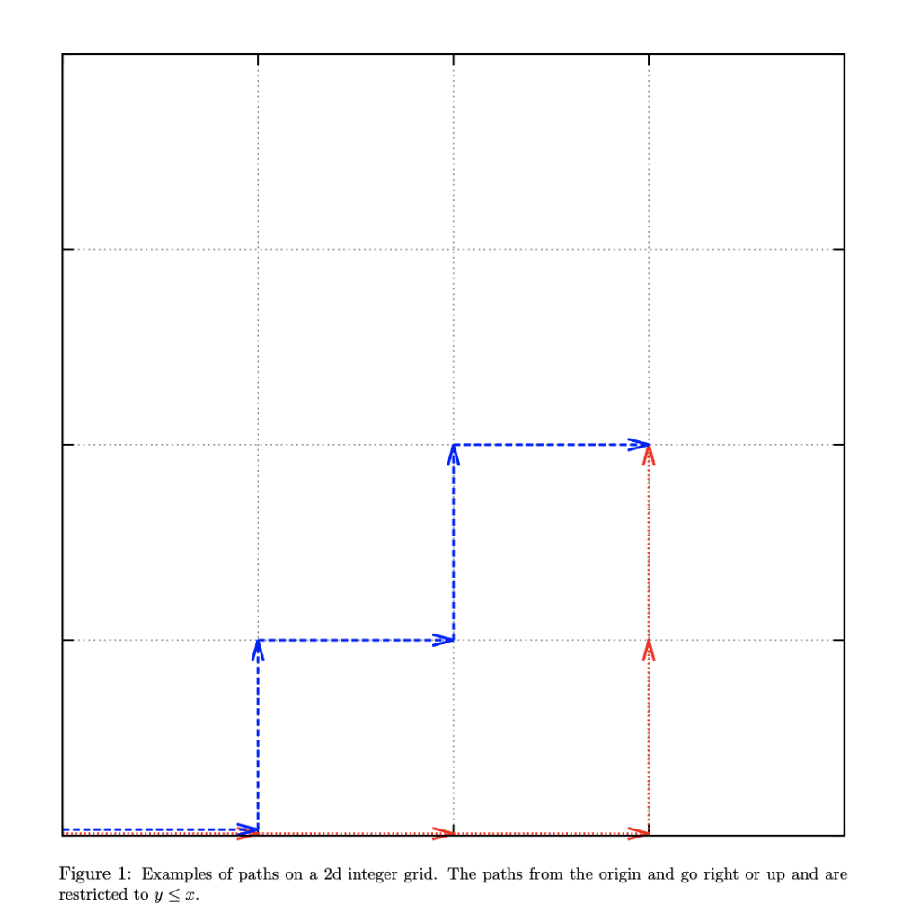 Solved Q3 Vector 2d (30 points) • This question is about a | Chegg.com