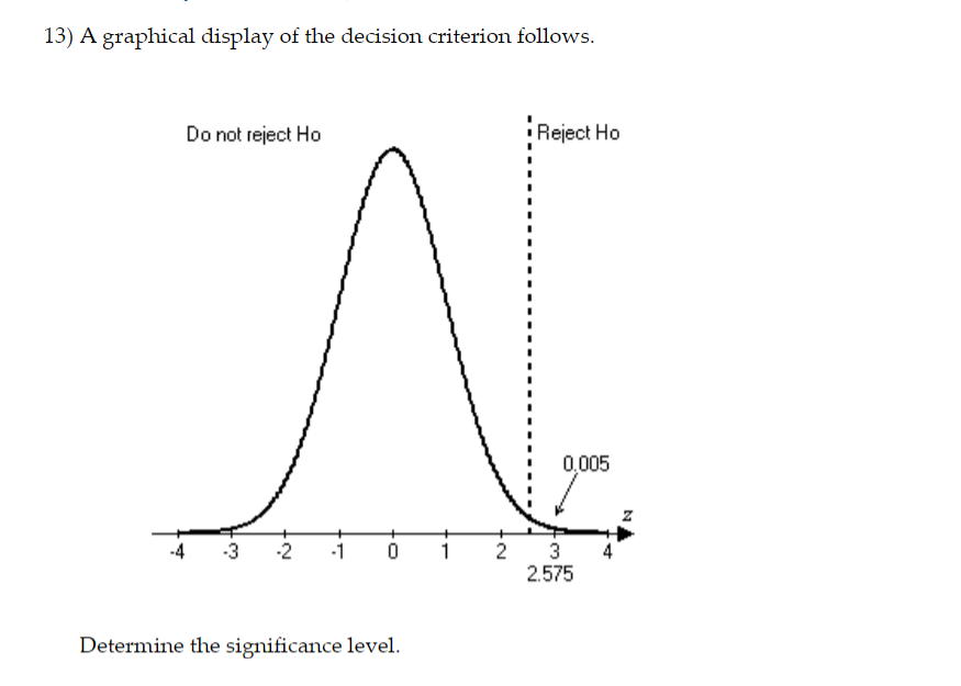 Solved 13) A graphical display of the decision criterion | Chegg.com