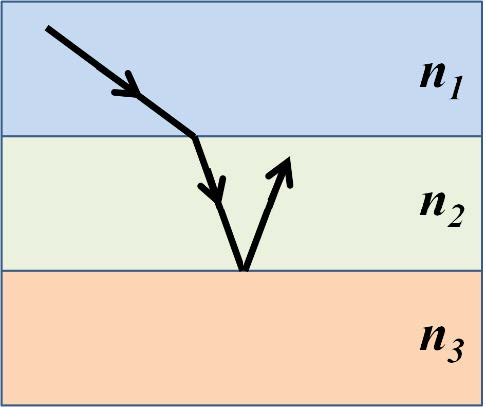 Solved The figure below shows the path of a ray through a | Chegg.com