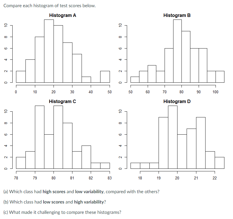 Solved Compare each histogram of test scores below. | Chegg.com