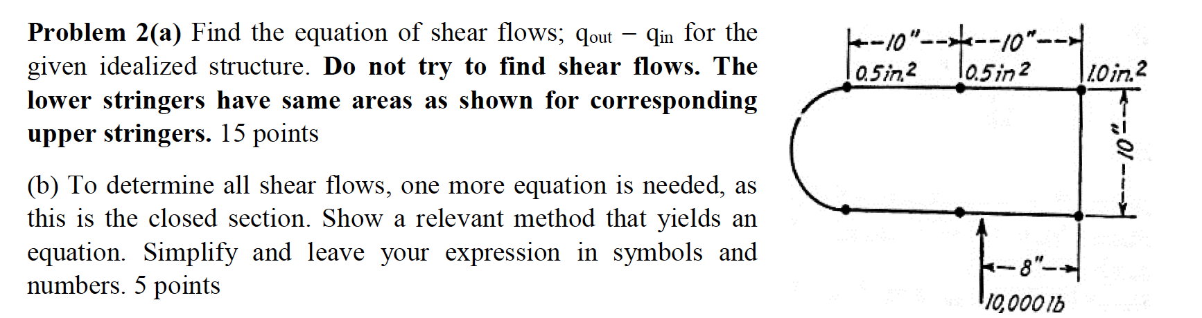 Problem 2(a) Find the equation of shear flows; qout – | Chegg.com