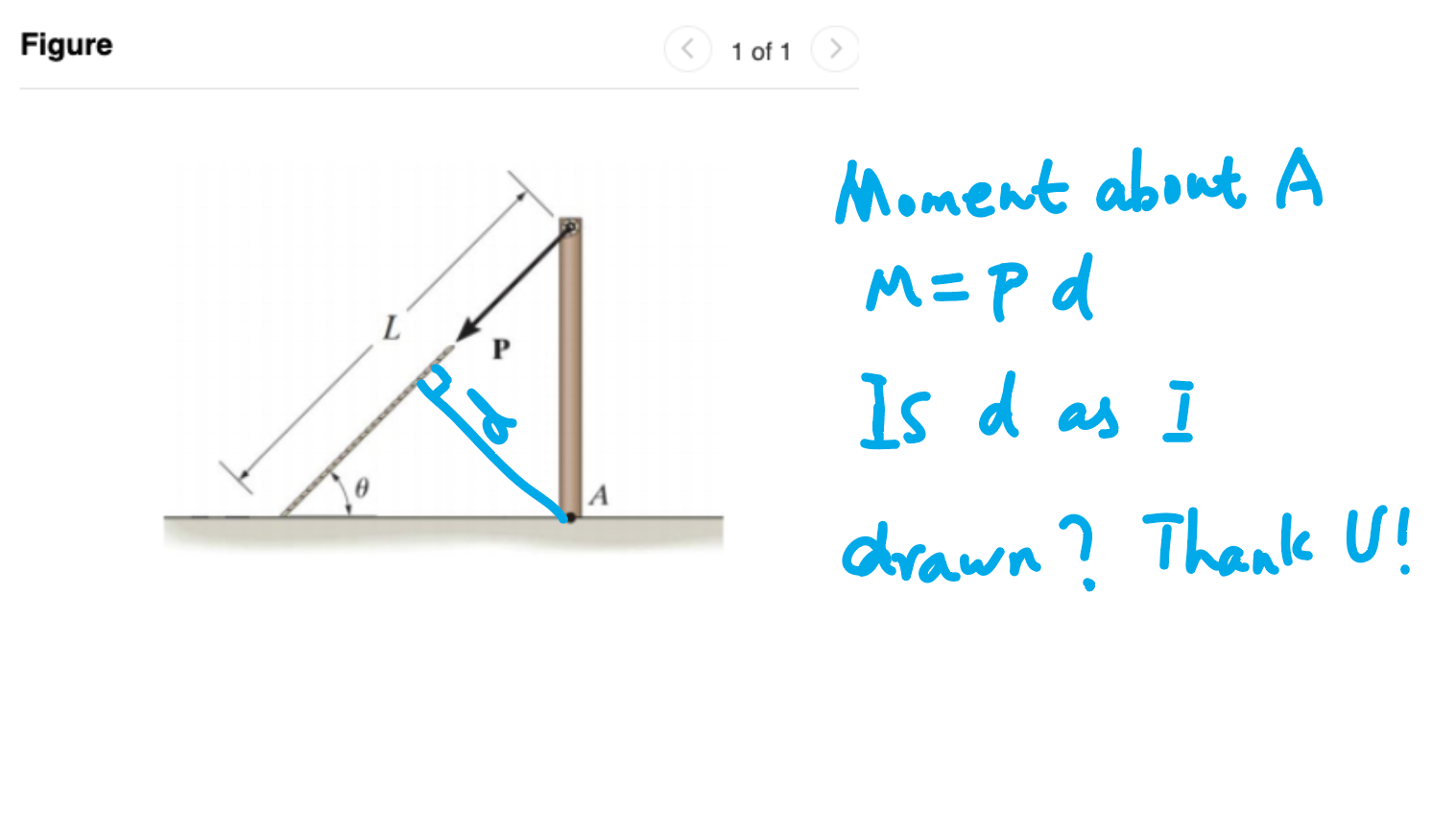 Solved Moment about AM=Pd ﻿Is d as ﻿I drawn? Thank U! | Chegg.com
