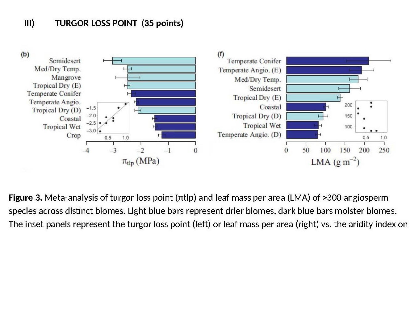III) TURGOR LOSS POINT (35 points) (b) (f) Semideser | Chegg.com