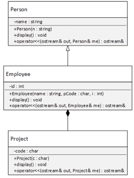 Solved Consider the UML class diagram below: Implement the | Chegg.com