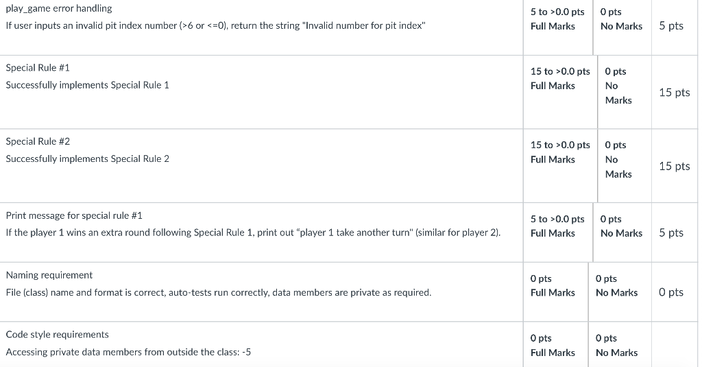 Solved THE FOLLOWING ASSIGNMENT MUST BE WRITTEN IN PYTHON 3 | Chegg.com