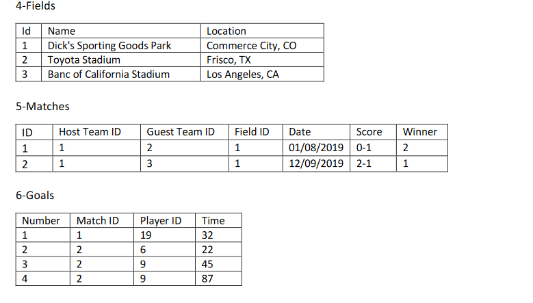 Solved Skills needed: given a system ERD Design and tables | Chegg.com