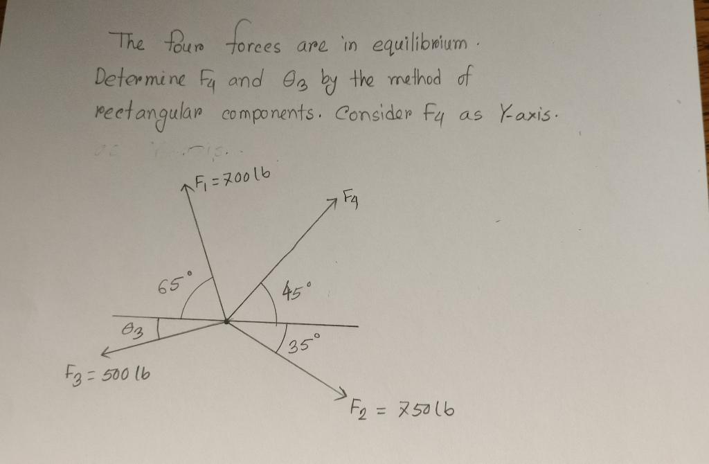 Solved The four forces are in equilibrium. Determine F4 and | Chegg.com