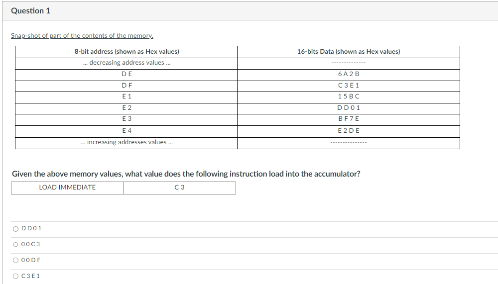 Snap-shot of part of the contents of the memory. | Chegg.com