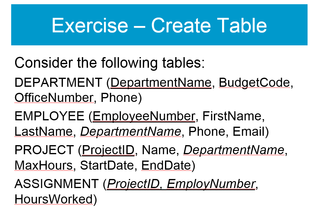 Exercise – Create Table Consider the following | Chegg.com