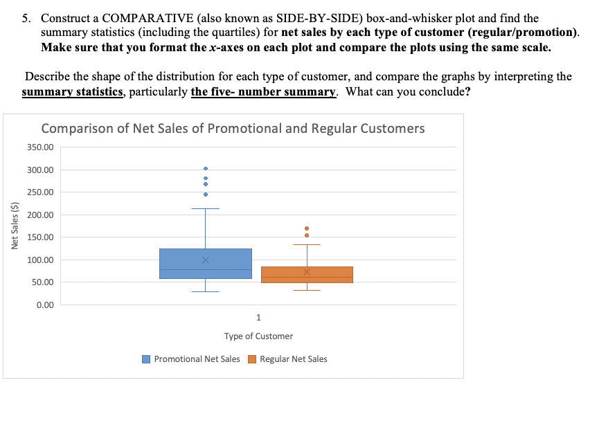 5. Construct a COMPARATIVE (also known as | Chegg.com