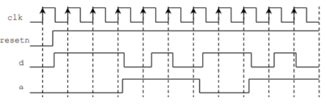Solved For the following state machines, complete the | Chegg.com