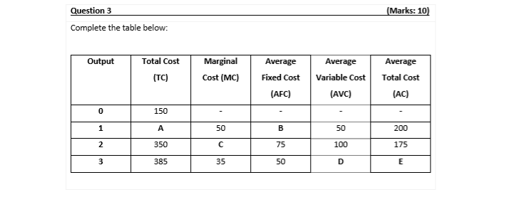 Solved (Marks: 10) Question 3 Complete the table below: | Chegg.com