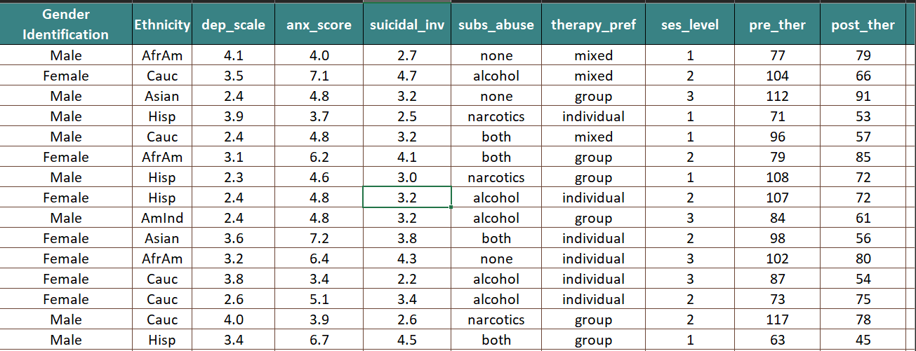 1. Compare the different Medical Insurance status of | Chegg.com