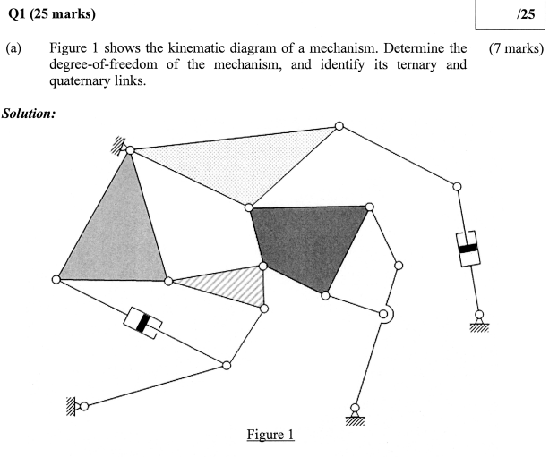 Solved (a) Figure 1 shows the kinematic diagram of a | Chegg.com