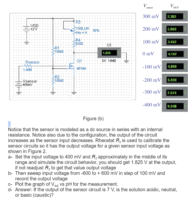 Figure (b) Notice that the sensor is modeled as a dc | Chegg.com