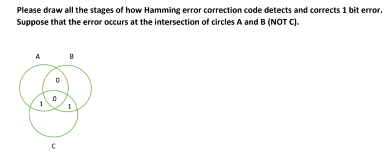 Solved Please draw all the stages of how Hamming error | Chegg.com