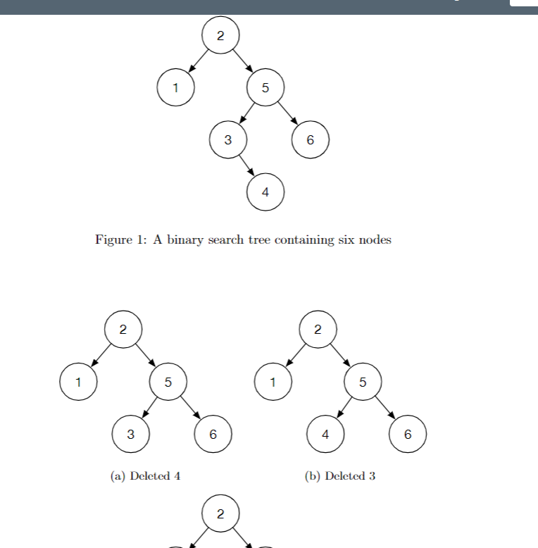 Solved 1.6 bst: Binary search trees Write a program bst that | Chegg.com