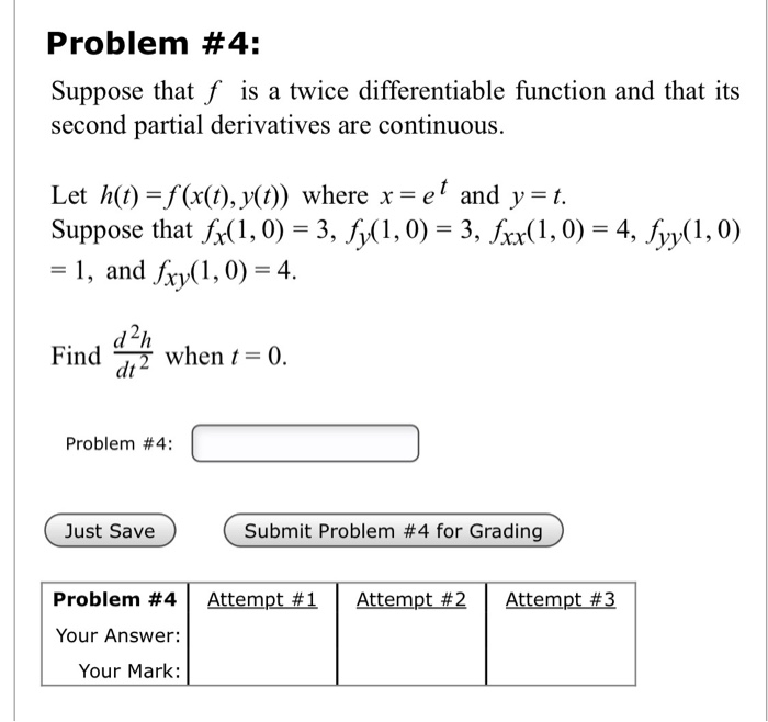 Solved Problem #4: Suppose that f is a twice differentiable | Chegg.com