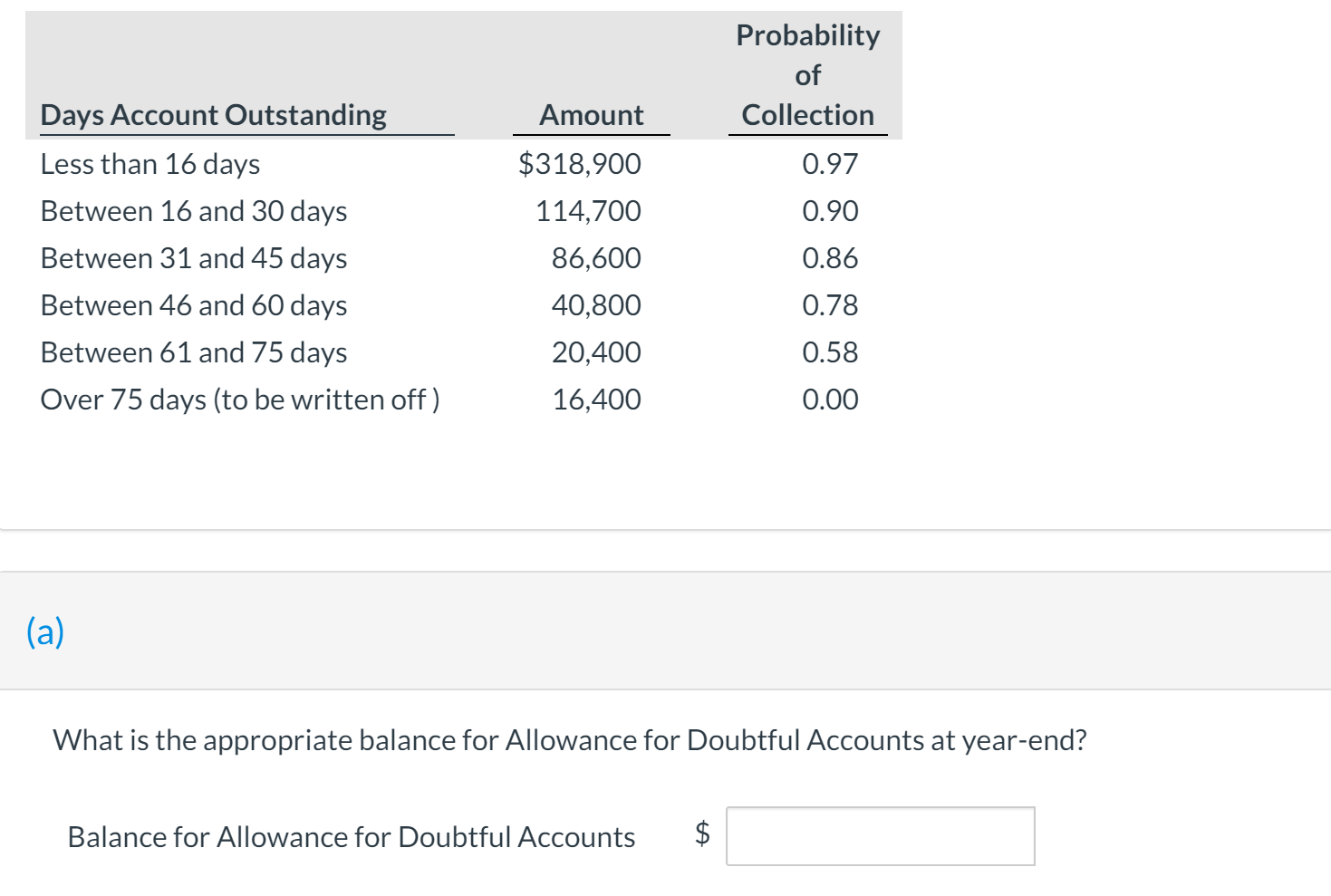 Solved Probability of Collection Amount 0.97 0.90 Days | Chegg.com