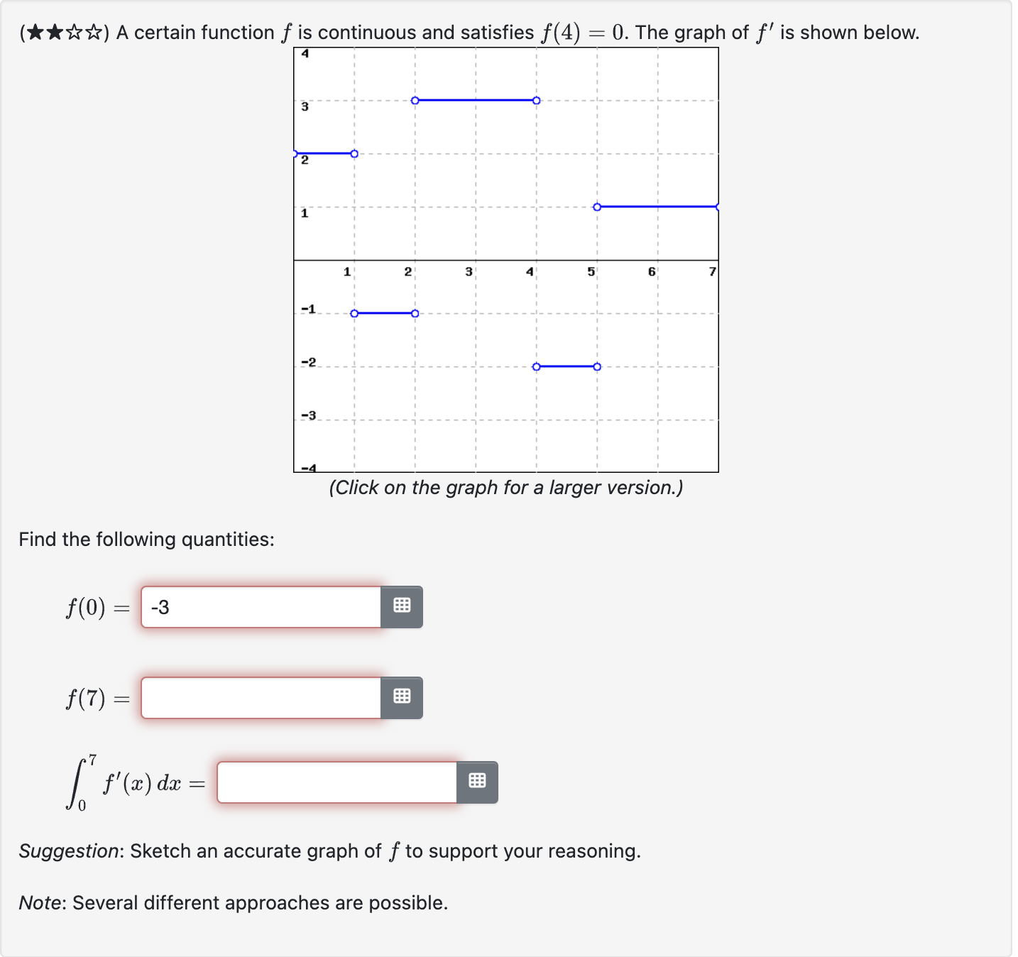 Solved (******ξvec(ı)) ﻿A certain function f ﻿is continuous | Chegg.com