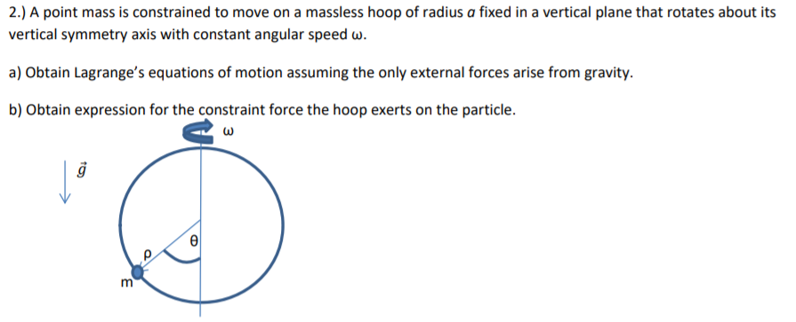 Solved 2.) A point mass is constrained to move on a massless | Chegg.com