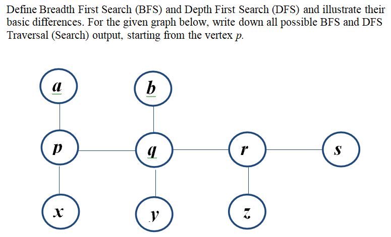 Solved Define Breadth First Search (BFS) and Depth First | Chegg.com