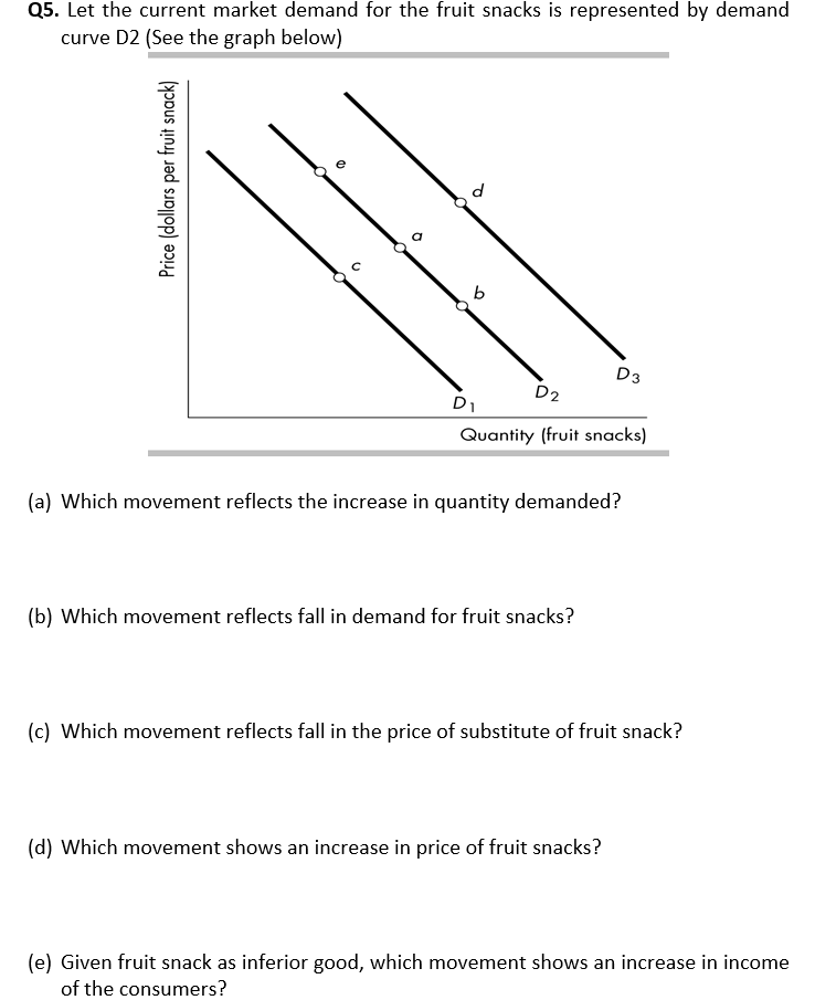Solved Q5. Let the current market demand for the fruit | Chegg.com