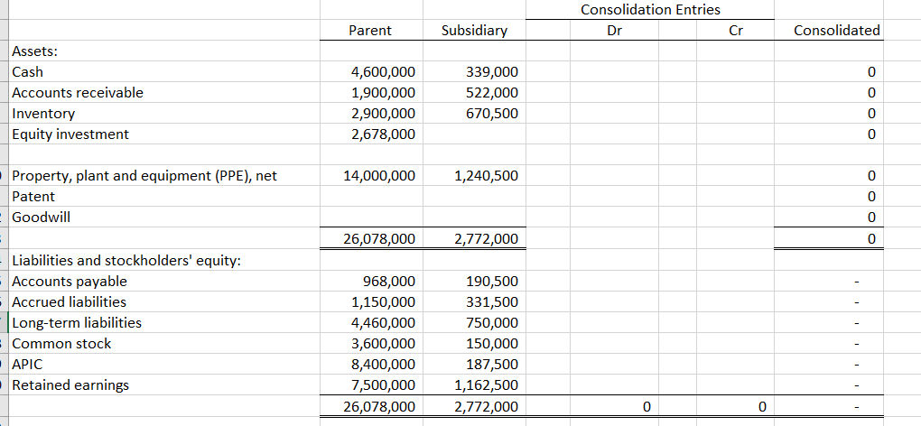 Solved Assume Parent company acquires Subsidiary company by | Chegg.com