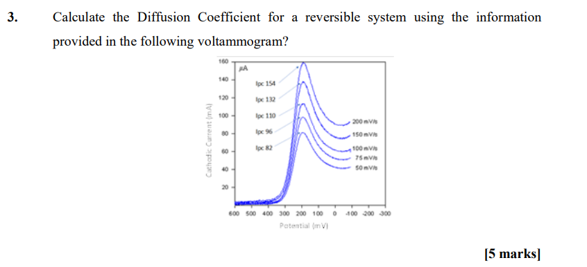 Calculate The Diffusion Coefficient For A Reversible