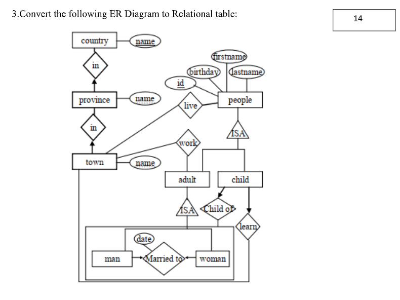 Solved 3.Convert the following ER Diagram to Relational | Chegg.com