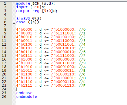 Solved Write the tester and testbench for this BCH code | Chegg.com